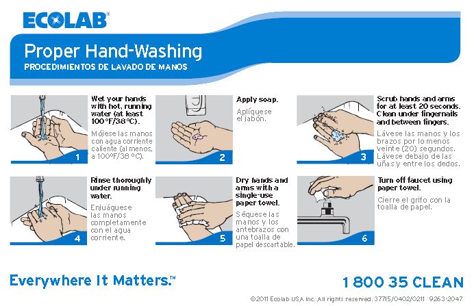 Ecolab Hand Washing Signs