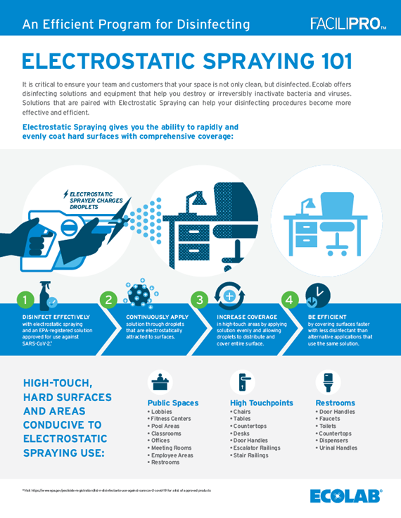 Electrostatic Spraying 101 Overview Electrostatic Spraying 101 Overview